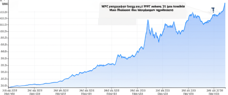WFC Stock Price News Quote dan Informasi Lengkap tentang Wells Fargo ...